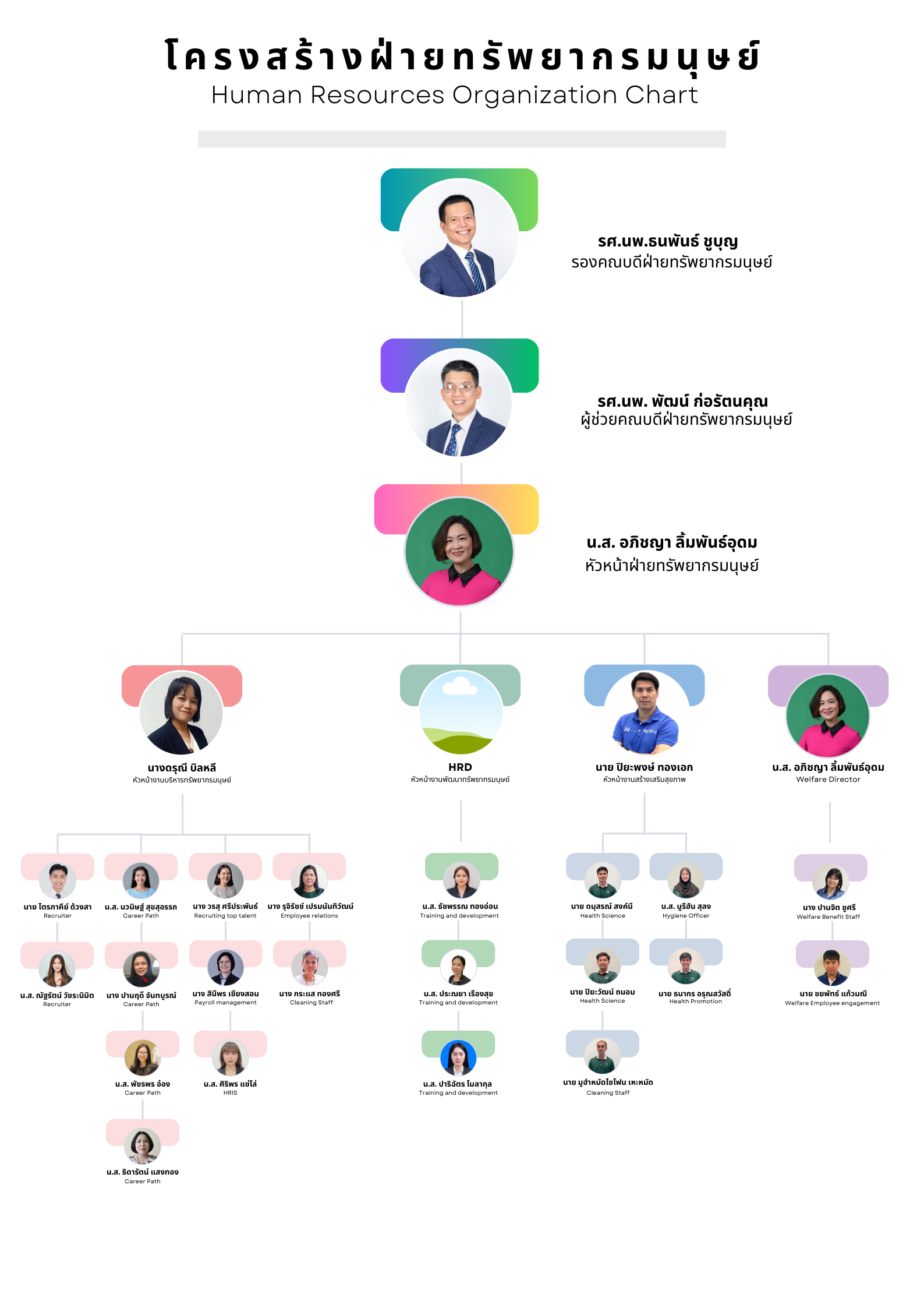 Contact Us - ฝ่ายทรัพยากรมนุษย์ คณะแพทยศาสตร์ มหาวิทยาลัยสงขลานครินทร์